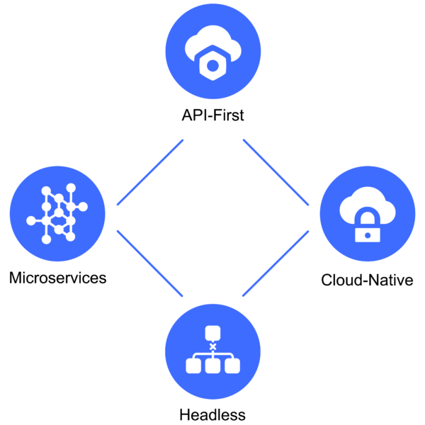 Composable Insurance Technology | Send