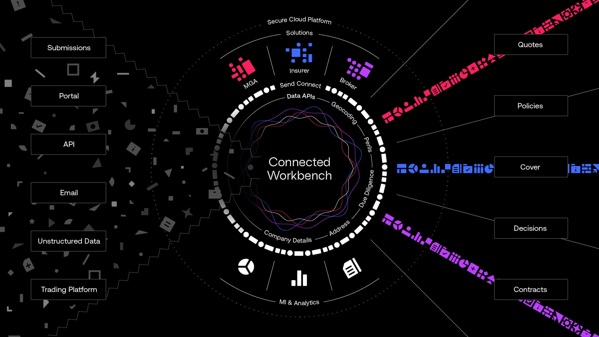 Send - Composable SaaS Insurance Platform for Commercial Insurance.